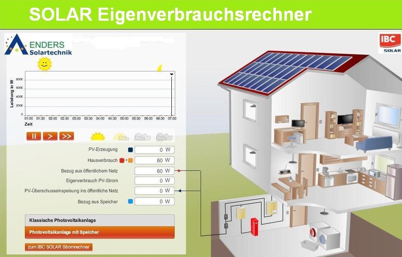 Aenders Solartechnik - Solarstromrechner